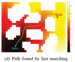 Online Safe Trajectory Generation For Quadrotors Using Fast Marching ...