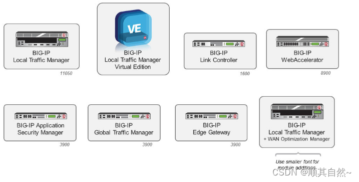 F5负载均衡-CSDN博客