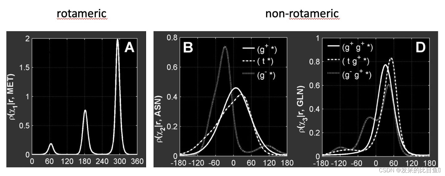 Rosetta基础(3)--Rosetta能量函数简介-CSDN博客
