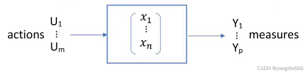 基于IDS模型设计的ICS_ids序列表征语义-CSDN博客