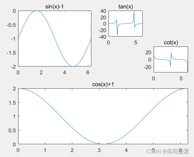 matlab自学zuizui基础知识_matlab % 注释-CSDN博客
