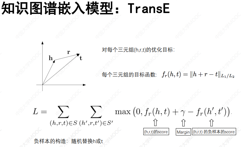 知识表示（KR）_knowledge representation (kr)-CSDN博客