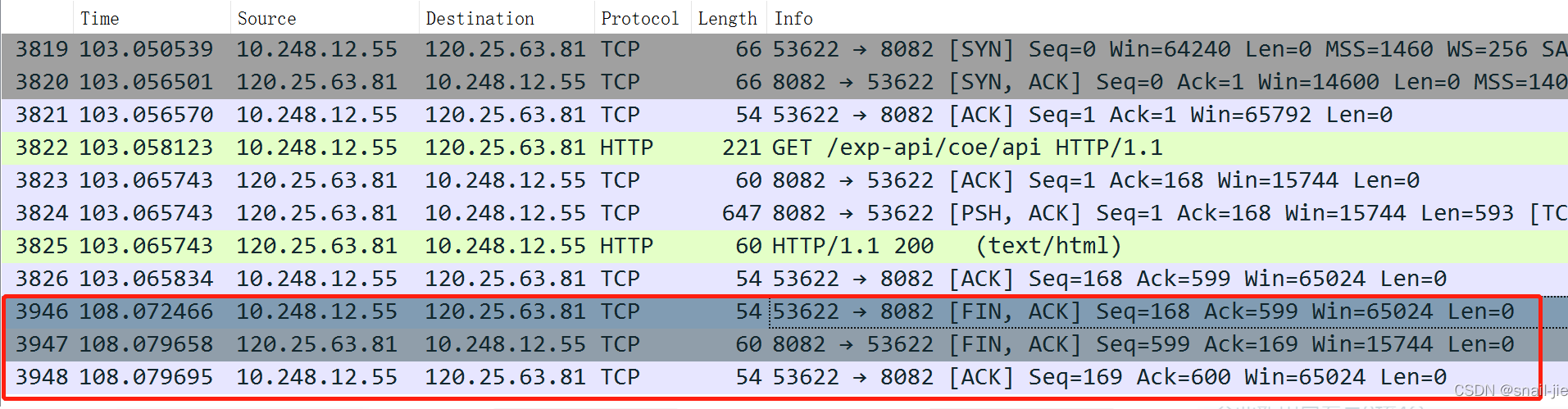 TCP 的三次握手、四次挥手、TIME_WAIT、CLOSE_WAIT等详解_tcp短连接超过多久会主动断开-CSDN博客