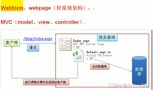 Aspnet Mvc学习笔记(一)asp Mvc 强类型笔记 Csdn博客