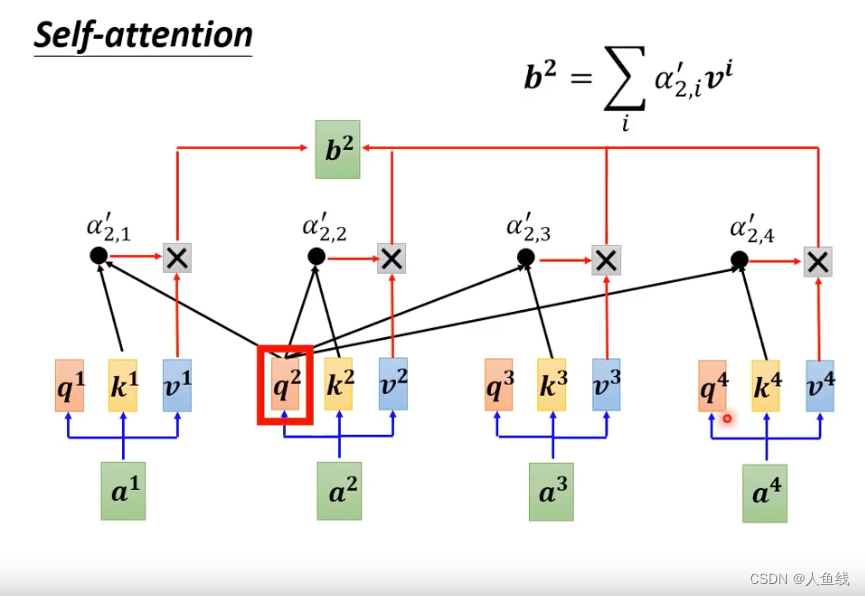 Self-Attention模型(李宏毅)_李宏毅 attention-CSDN博客