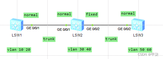 实验六 配置GVRP协议_gvrp配置实验-CSDN博客