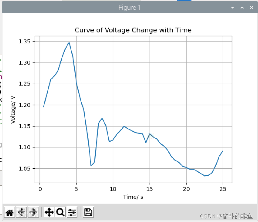 学习笔记二：树莓派与stm32的uart通信绘图树莓派rx Tx Csdn博客