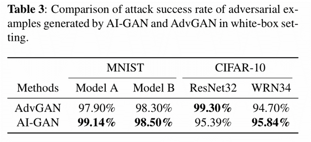 Ai-gan: Attack-inspired generation of adversarial examples-阅读札记-CSDN博客