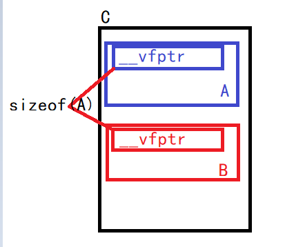 【C++】多态_c++多态-CSDN博客