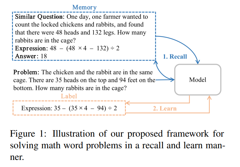 Recall and Learn: A Memory-augmented Solver for Math Word Problems_maths word problems-CSDN博客
