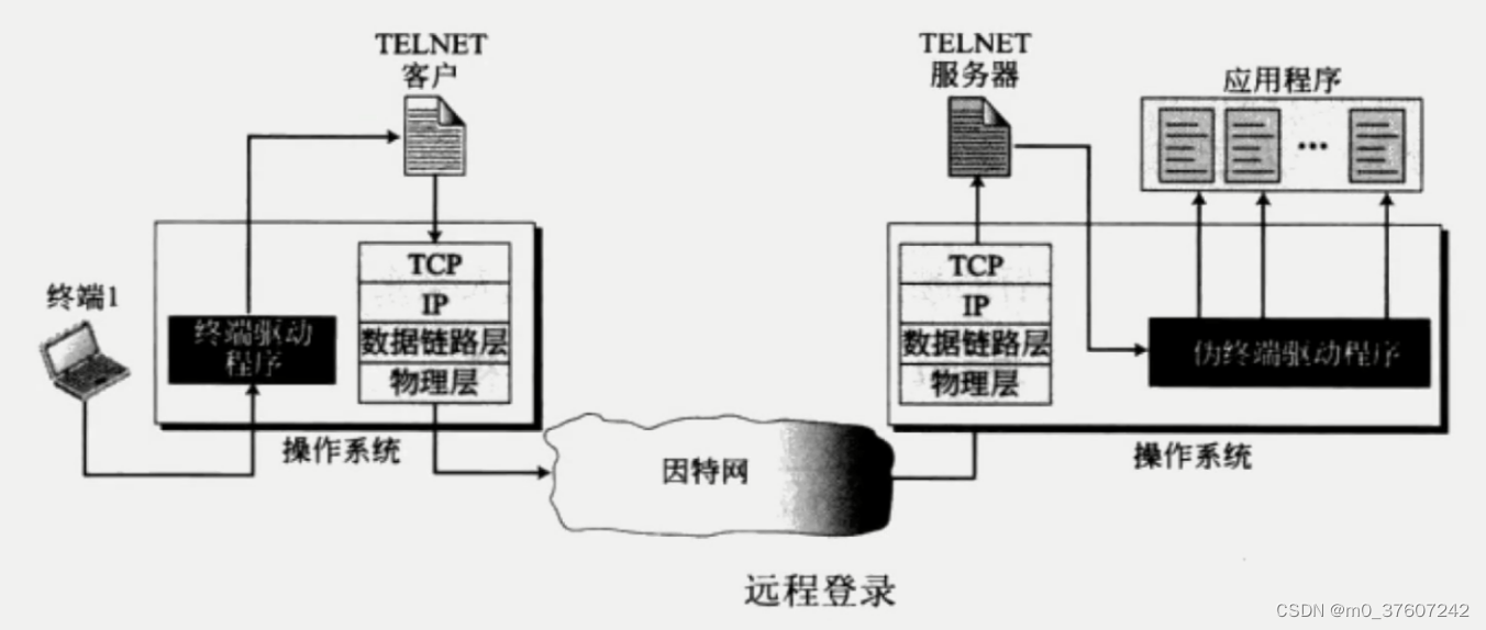 大数据技术原理与应用(第二章 大数据处理架构hadoop)hadoop大数据技术原理与应用电子版 Csdn博客