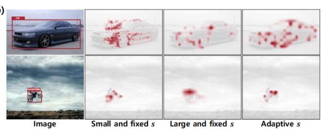BBAM: Bounding Box Attribution Map for Weakly Supervised Semantic and Instance Segmentation-CSDN博客