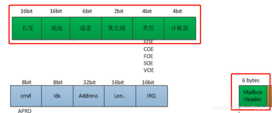 COE协议报文解析_数据coe-CSDN博客