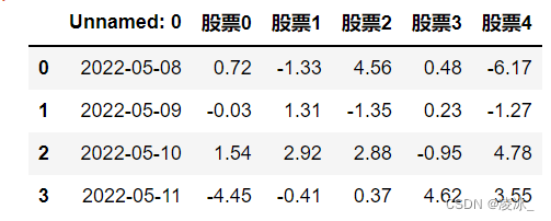 Pandas 处理csv文件数据集（五）csv格式数据集 Csdn博客