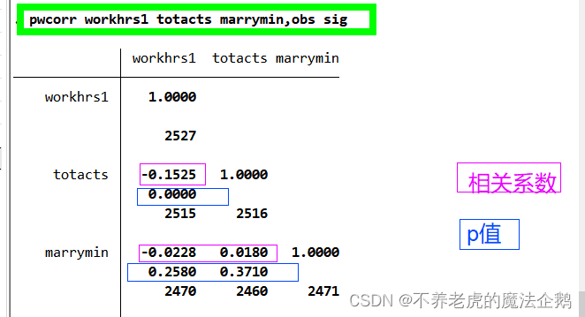 stata u7笔记_stata如何在解释变量为均值时,预测被解释变量-CSDN博客