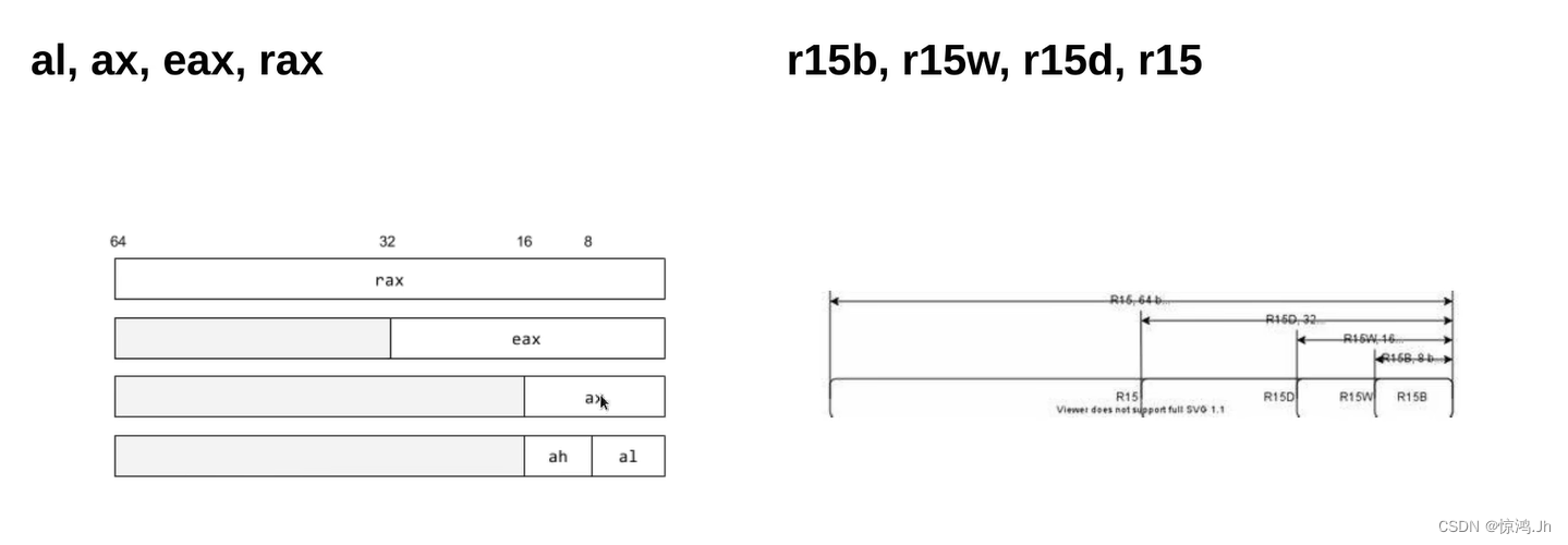 04编译器优化与simd指令集pragma Ivdep Gcc Csdn博客