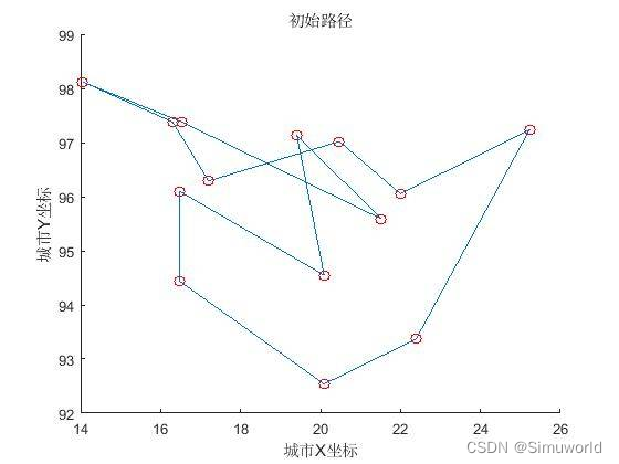 基于人工蜂群优化算法的TSP商旅最优路线规划matlab仿真,对比路线规划前后的路线图_峰群算法tsp代码-CSDN博客