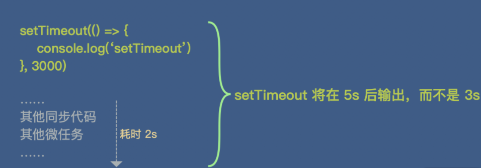 面试率 90% 的JS事件循环Event Loop，看这篇就够了！! !_面试率超高的js事件循环,看这篇就够了-CSDN博客