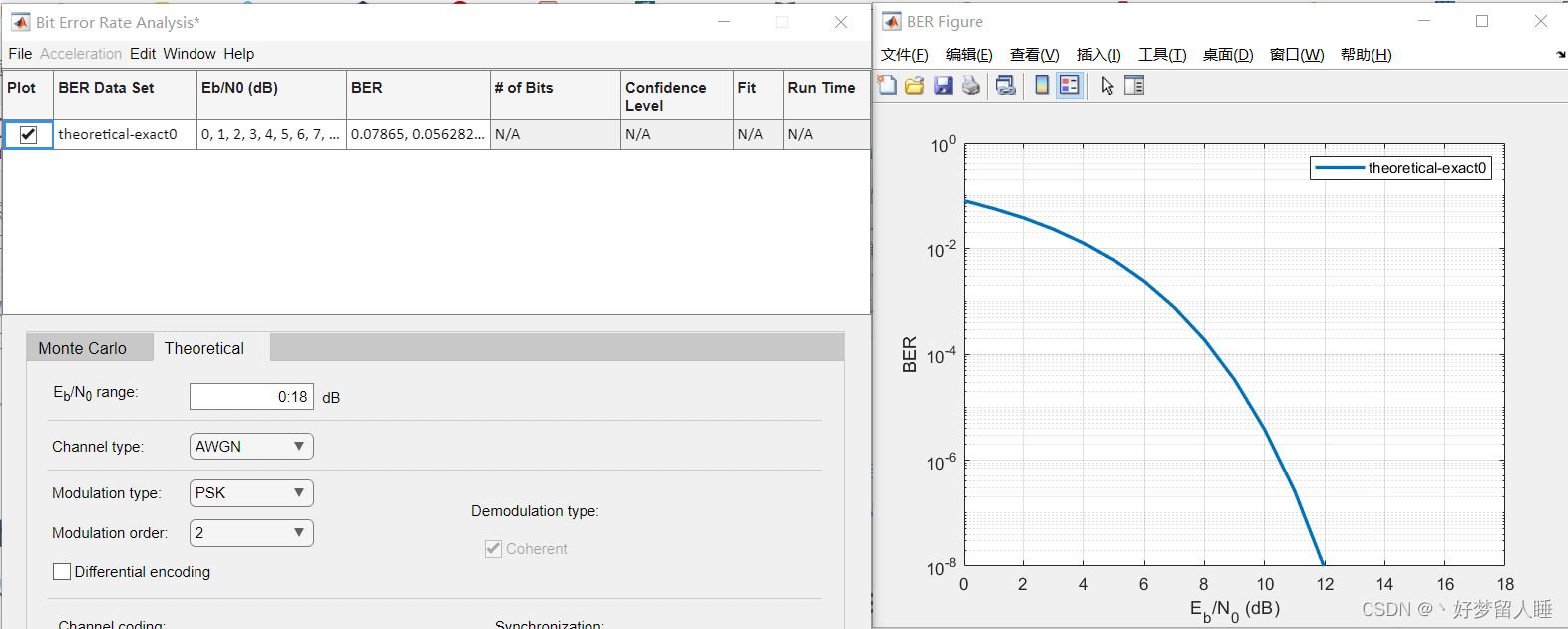 浅谈EbN0与SNR——从数字通信设计角度-CSDN博客