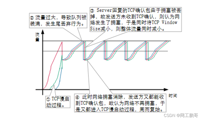 QOS的基本原理_qos map-table dscp-dot1p-CSDN博客