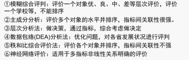 【数模】数模入门与常用算法汇总数模 算法 Csdn博客