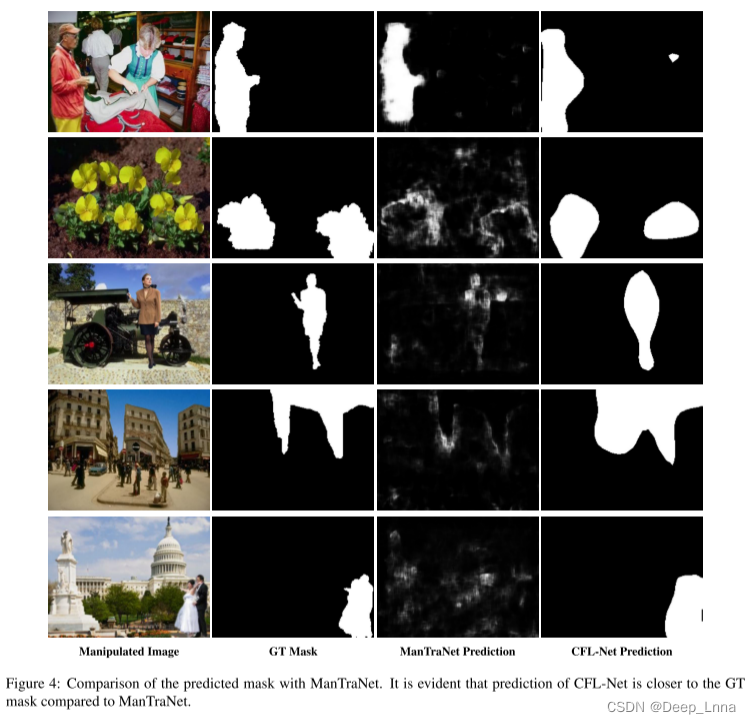 【论文笔记】cfl Net Image Forgery Localization Using Contrastive Learning Csdn博客