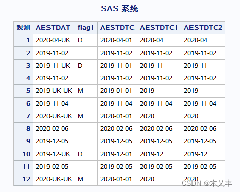 SAS编程|ADAM常用函数（2）_sas count函数-CSDN博客