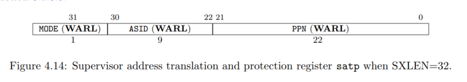 10.3 自制操作系统: risc-v Supervisor寄存器satp_riscv satp-CSDN博客