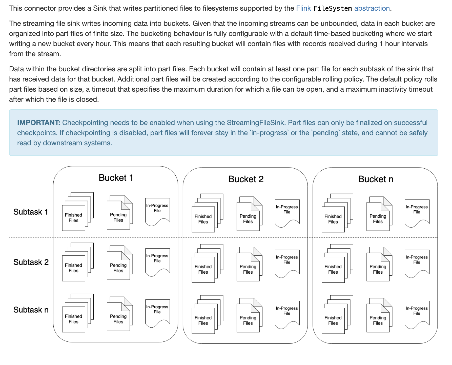 Flink StreamingFileSink 文件到hdfs 文件一直处于inprogress状态无法生成正式文件_hdfs 文件 出现包含inprogress-CSDN博客