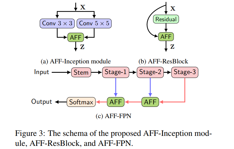 深度学习论文: Attentional Feature Fusion及其PyTorch实现_attention feature fusion-CSDN博客