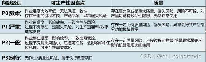【分析问题思维方法】什么是MECE法则？_mece分析法-CSDN博客