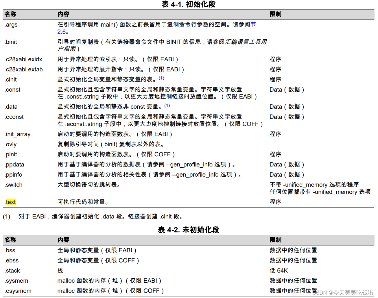 CC8编译报错：error #10099-D:program will not fit into available memory解决办法-CSDN博客