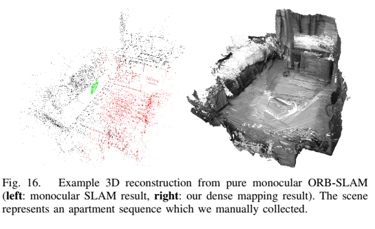 论文阅读 2021 —— CodeMapping: Real-Time Dense Mapping for Sparse SLAM using Compact Scene_code ...