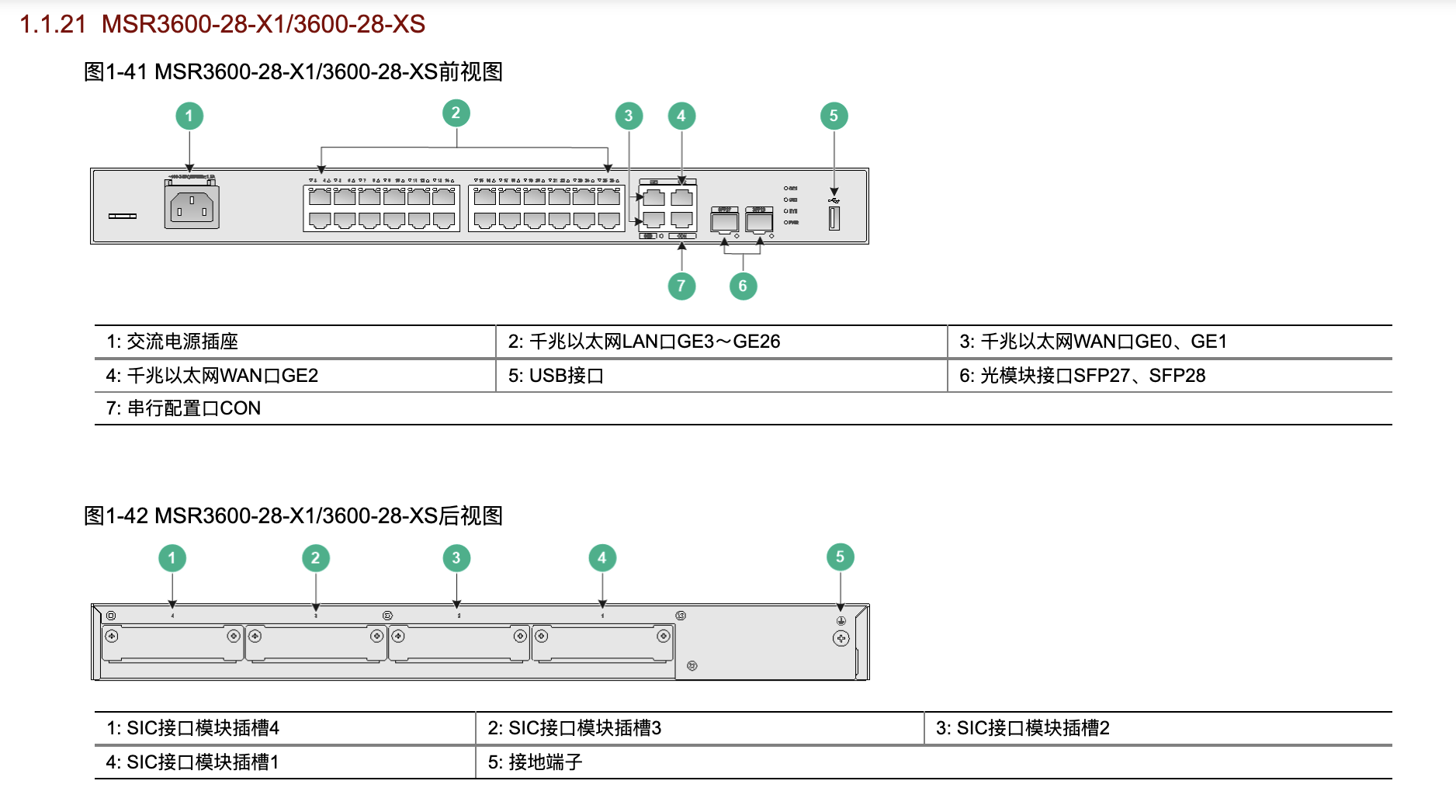 H3C MSR 3600-28-X1路由器配置过程