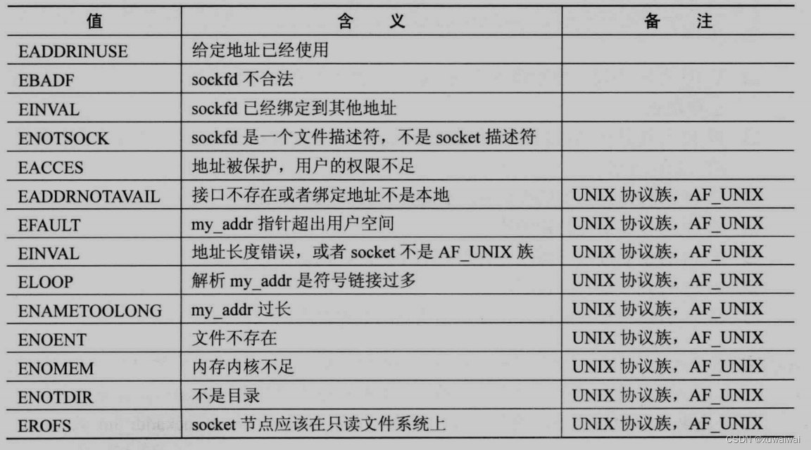 Tcp 网络编程api Bindtcp Bind函数 Csdn博客