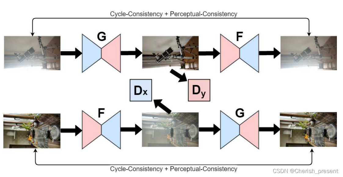 Cycle-Dehaze: 用于单图像增强的CycleGan_cycledehaze-CSDN博客