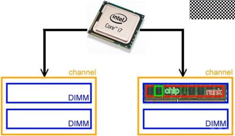 内存_ddr6-CSDN博客