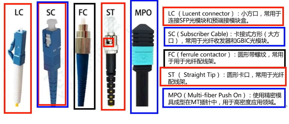 光纤光模块的一些知识_mpo接口和lc接口-CSDN博客