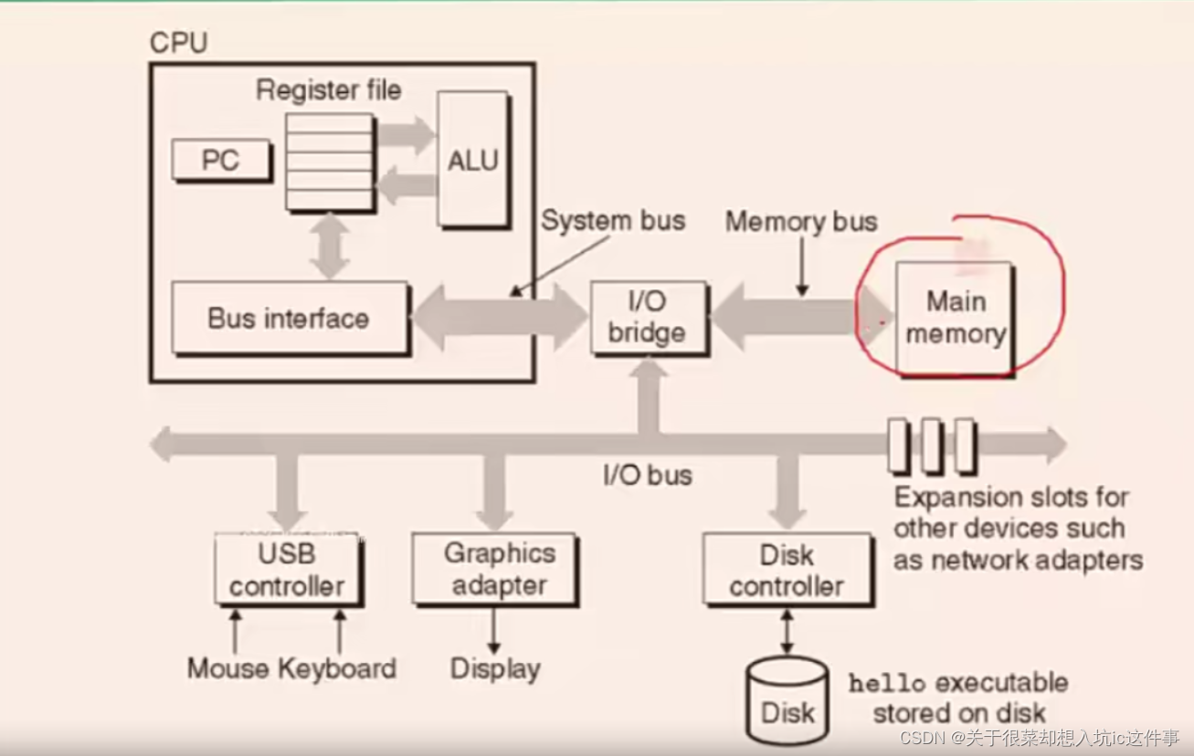 RISC_V(0) 指令集架构_riscv的v0-CSDN博客