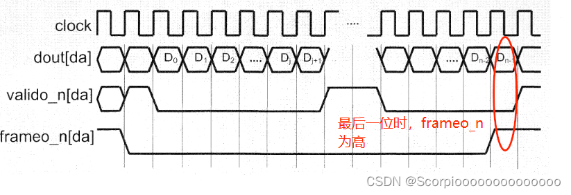 Sv 路科 V0实验：lab3 设置monitor和checker Sv Checker Csdn博客