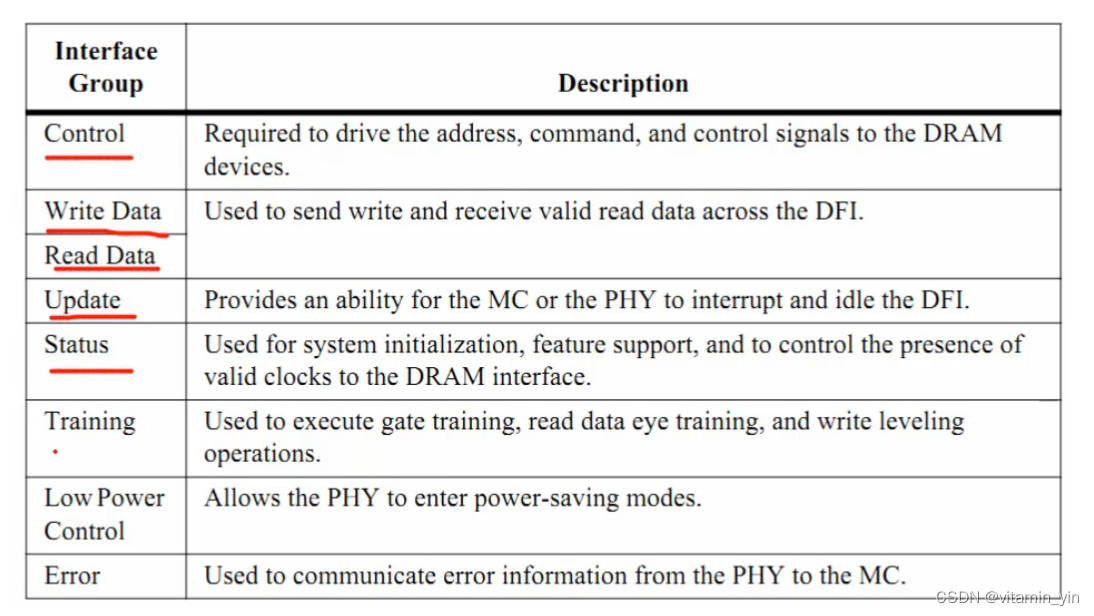 关于DDR协议一些操作的理解1_dfi接口-CSDN博客