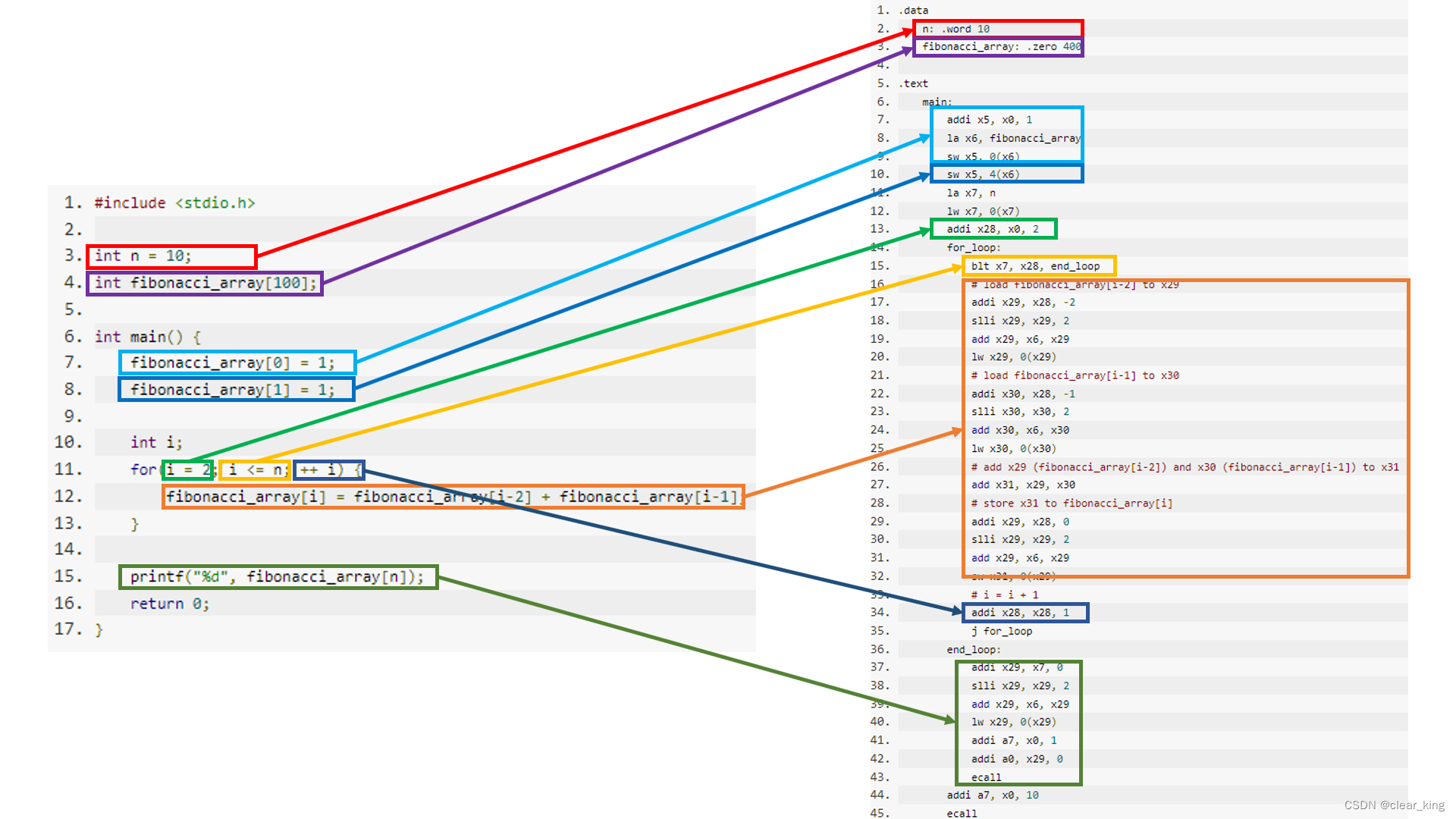 实训——RISC-V 汇编语言实践-CSDN博客