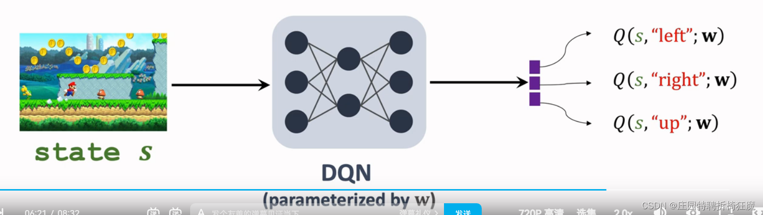 【Q-Learning】TD算法的一种_q-learing中td-CSDN博客