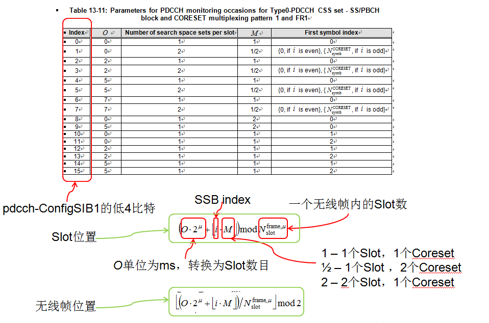 NR 接入设计-SIB1 的 PDCCH 时频资源分配_ssb,coreset0,映射-CSDN博客