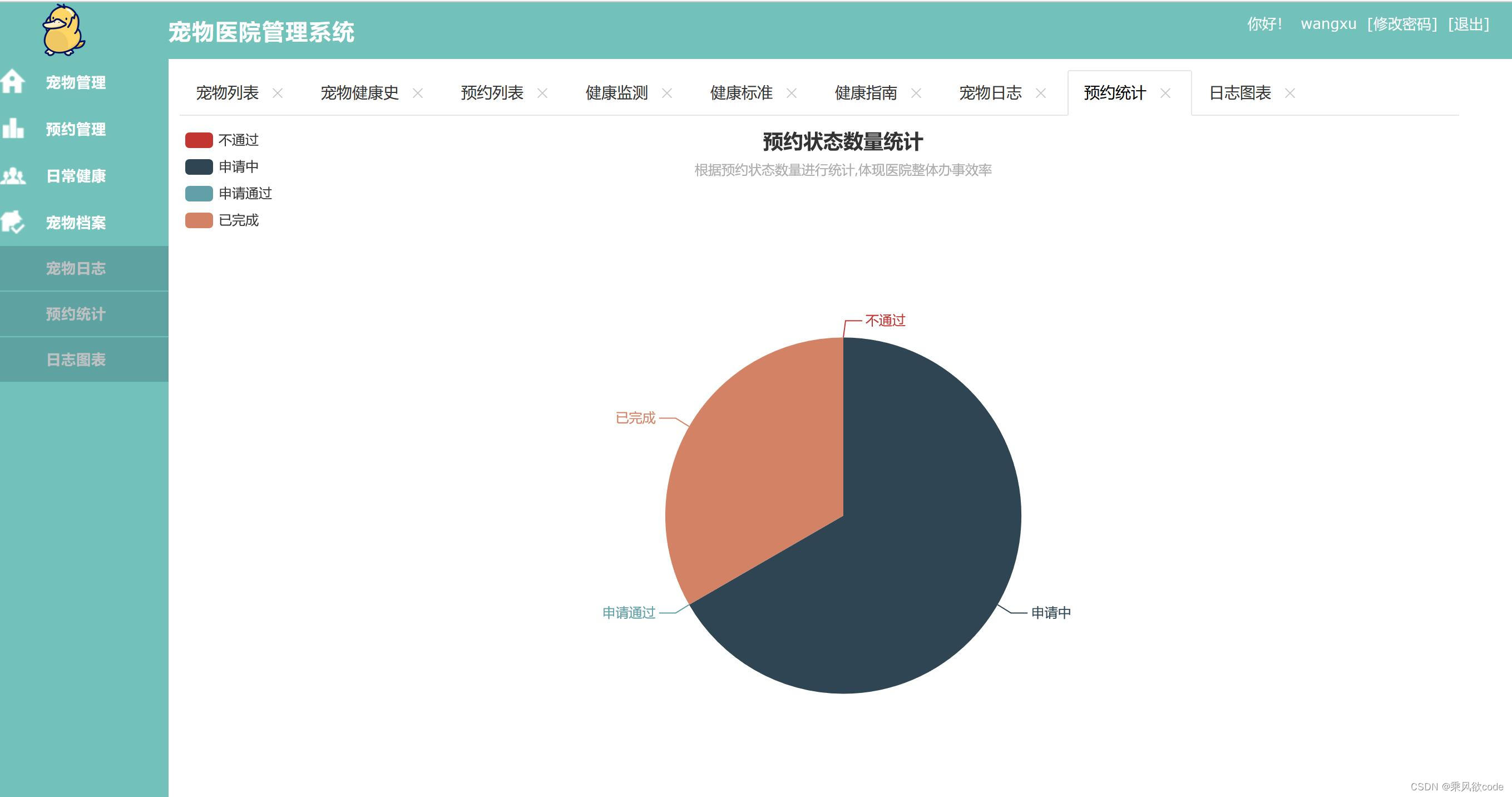 Java毕业设计源码成品 基于java Springboot 宠物医院管理系统[包运行] 宠物医院管理系统开发工具 Csdn博客