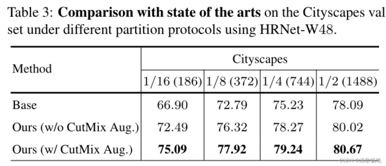 论文解读《Semi-Supervised Semantic Segmentation with Cross Pseudo Supervision》-CSDN博客