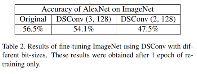 【论文笔记】DSConv: Efficient Convolution Operator_dsconv的工作原理和过程-CSDN博客