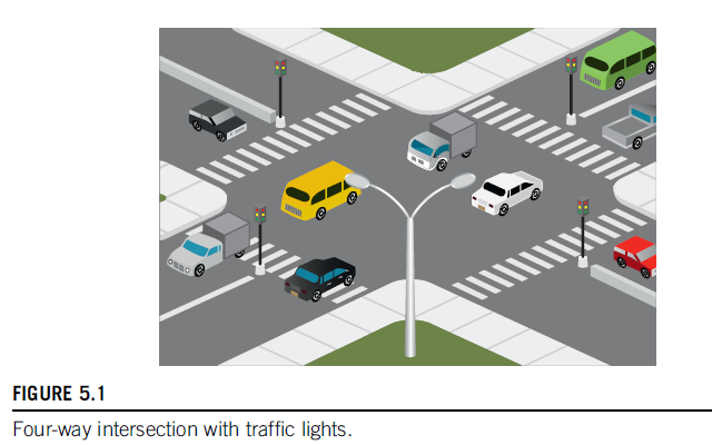 Effective FPV for design exercise 形式验证 第五章_fpv验证-CSDN博客