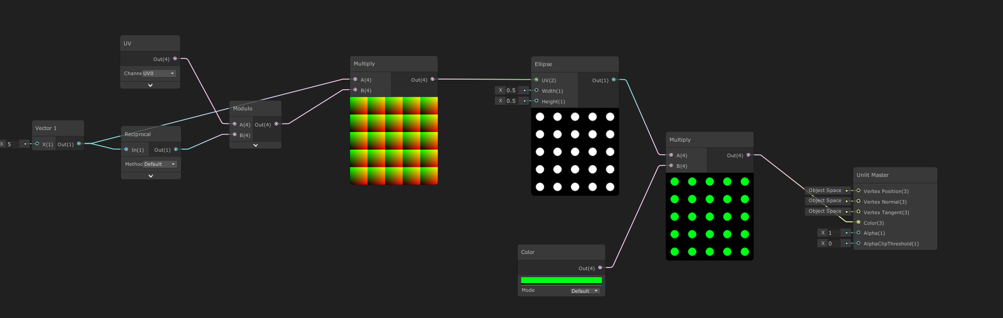 shaderGraph节点学习_shader graph vector2只让一个值发生变化-CSDN博客