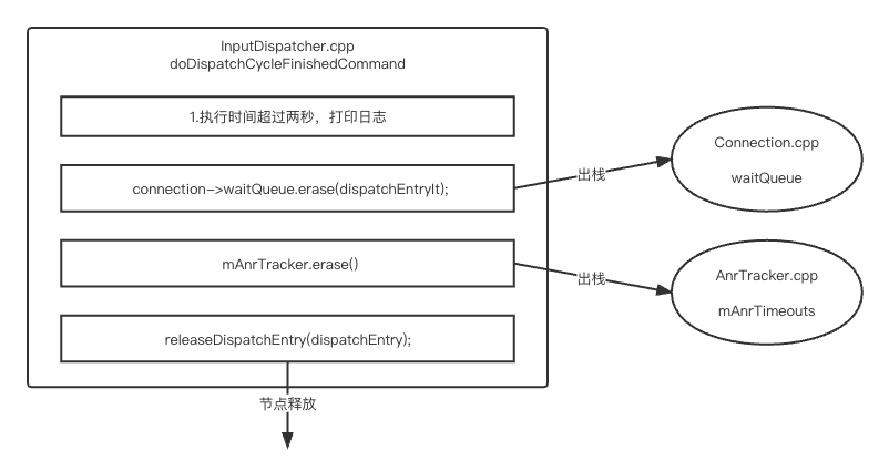 Android源码 事件分发处理机制下 从信号源输入到处理完成的完整源码解读android信号源 播放 源码 Csdn博客